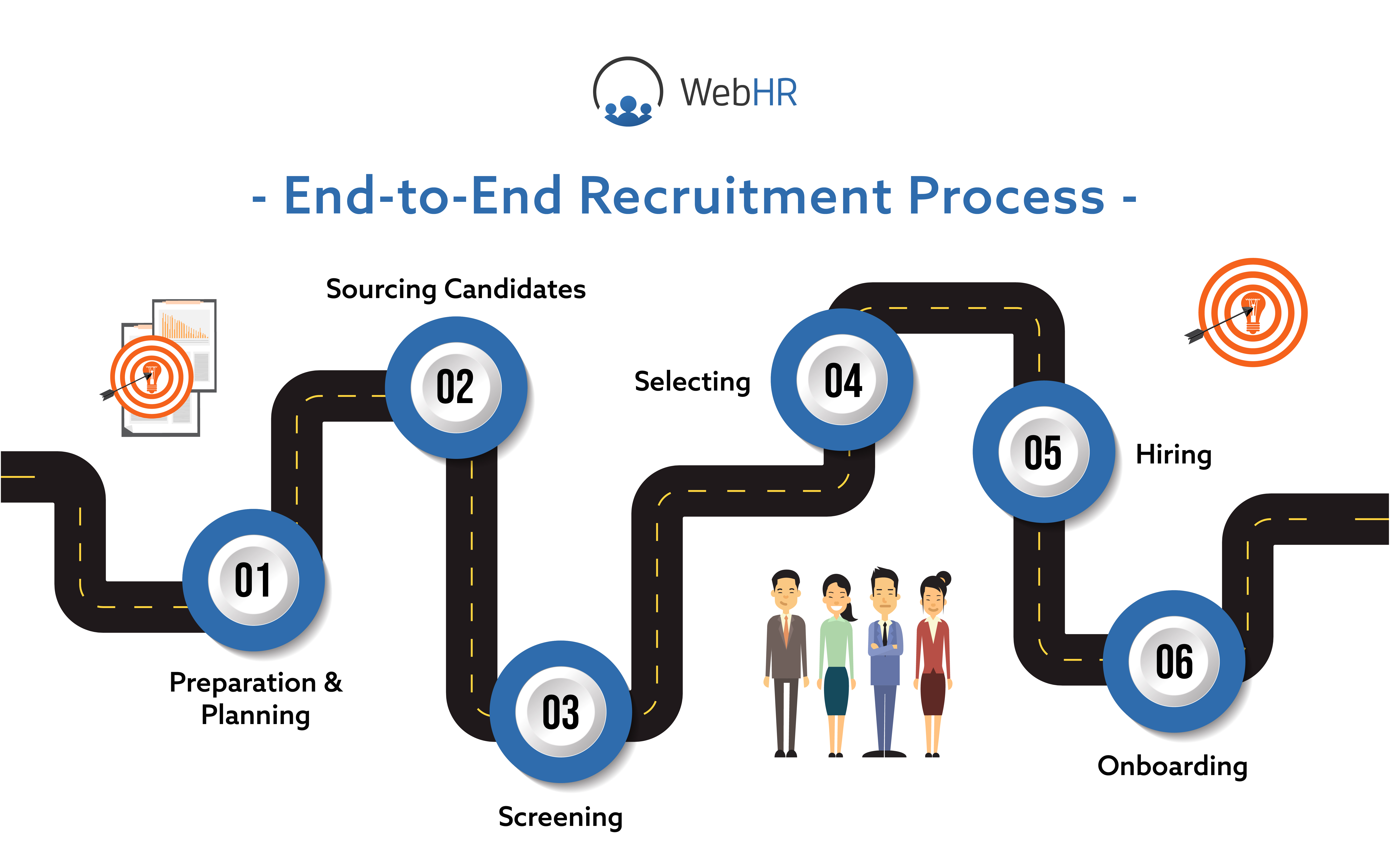 End-to-End Recruitment Process in HRM | Step-by-Step Guide | WebHR