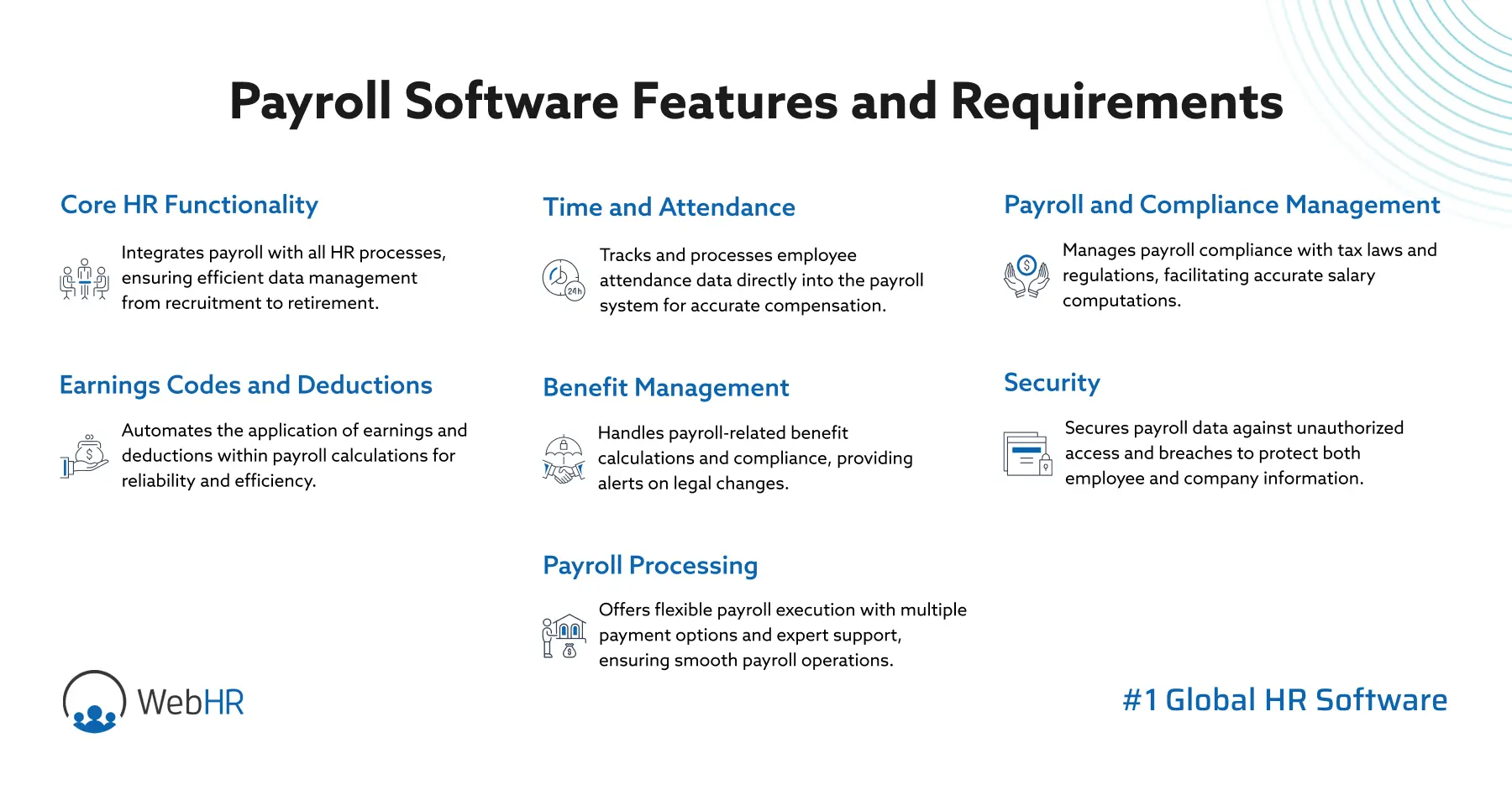 Payroll System Requirement: Checklist | WebHR