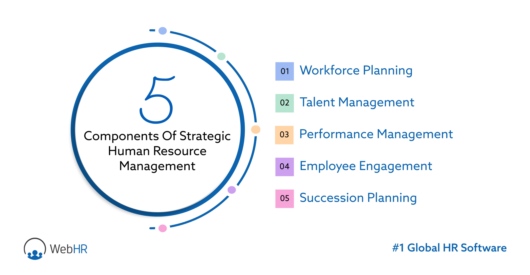 What is Strategic Human Resource Management? | WebHR